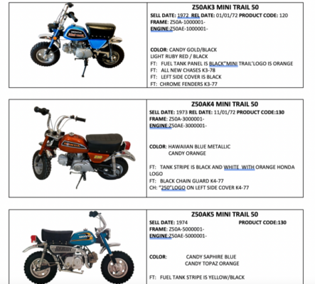 Free Honda Z50 Identification guide - MY50 Motorcycles